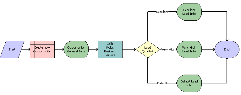 Bookshelf v8.0: Creating the Task